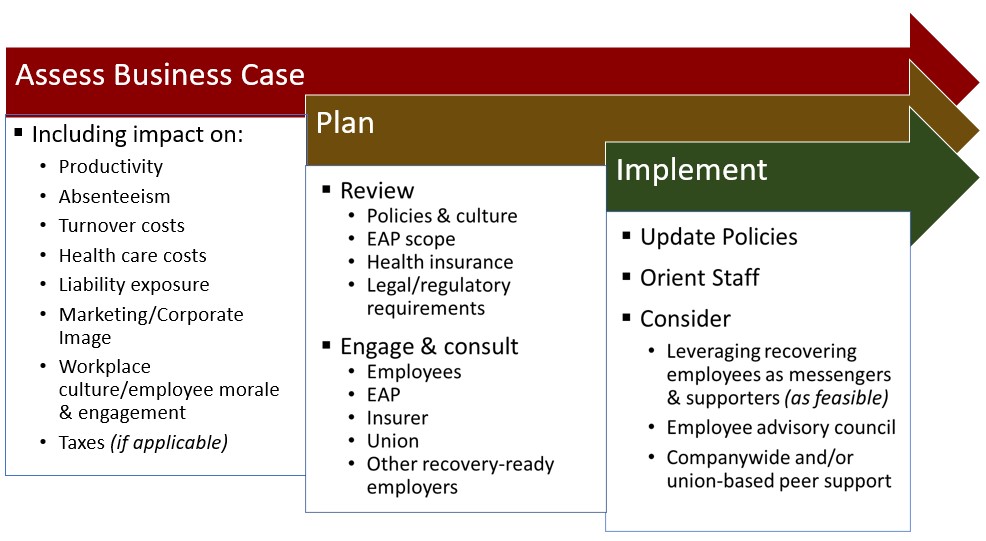 Getting Started | U.S. Department of Labor