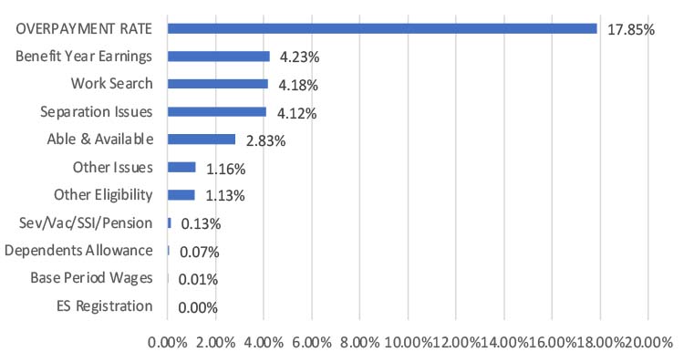 Connecticut | U.S. Department of Labor
