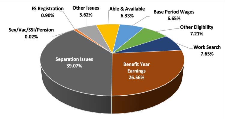 Hawaii | U.S. Department of Labor