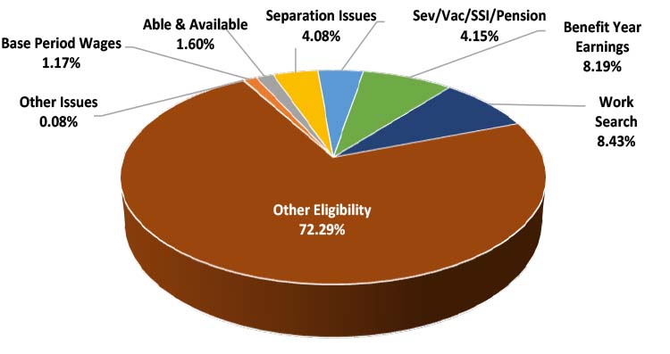 Kansas | U.S. Department of Labor