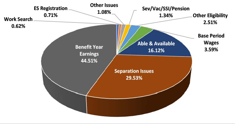 Minnesota | U.S. Department of Labor