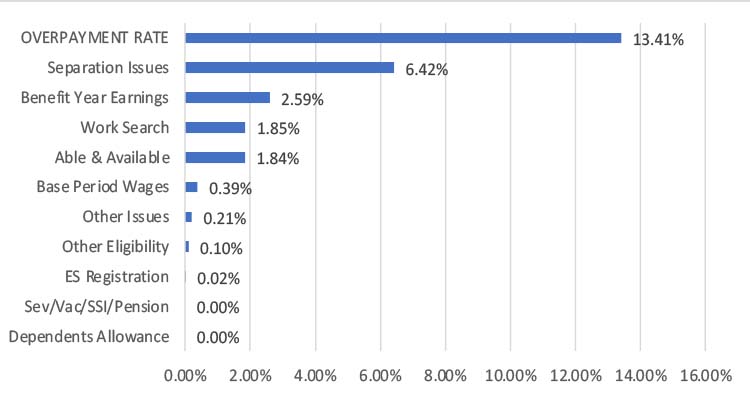 Oregon | U.S. Department of Labor