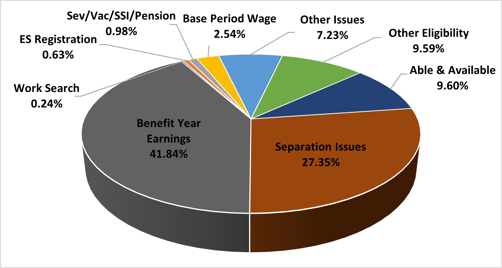 California | U.S. Department of Labor
