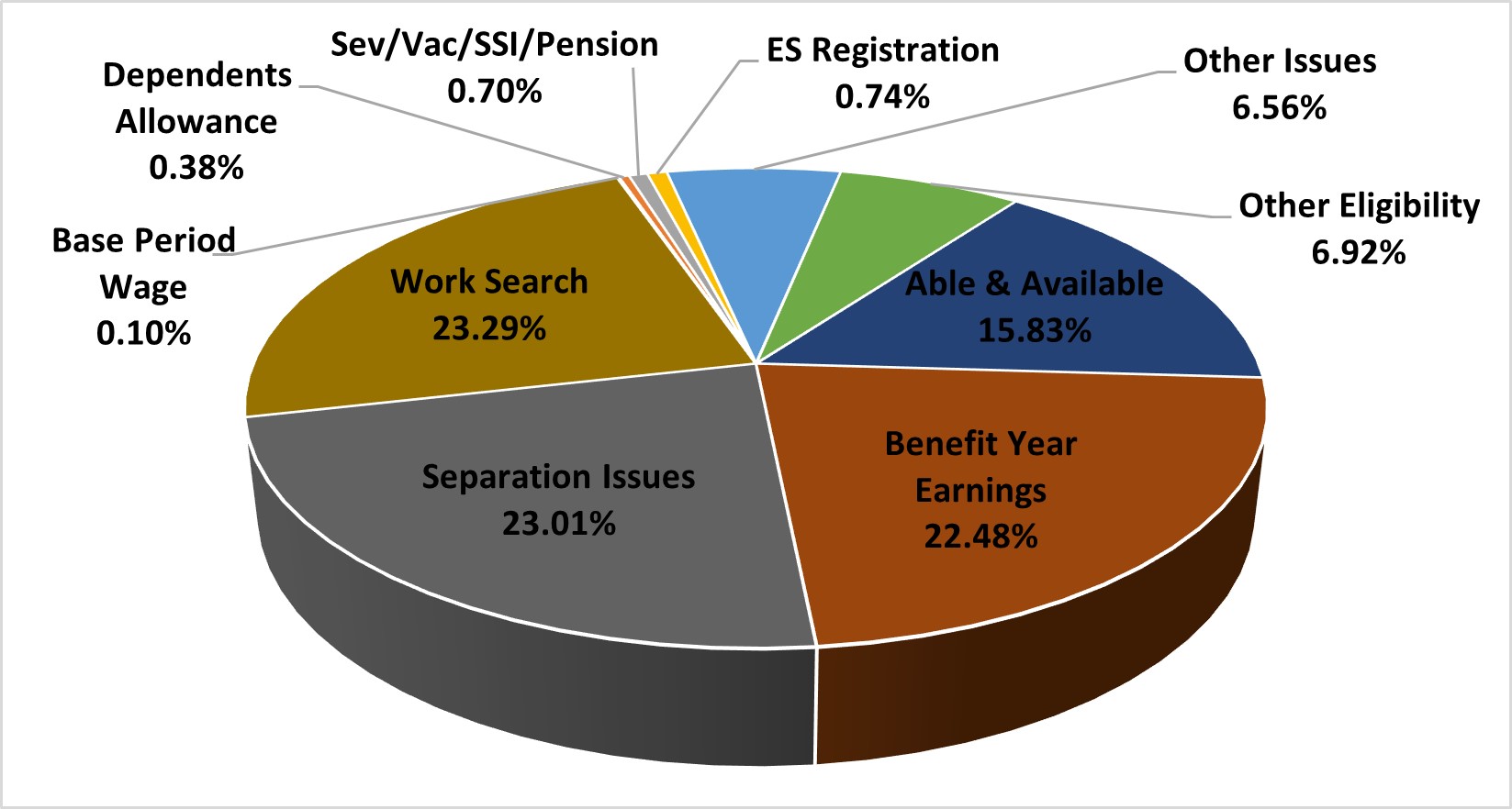 Connecticut | U.S. Department of Labor