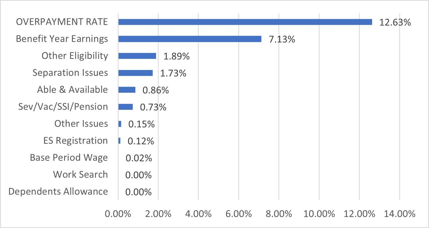 Indiana | U.S. Department of Labor