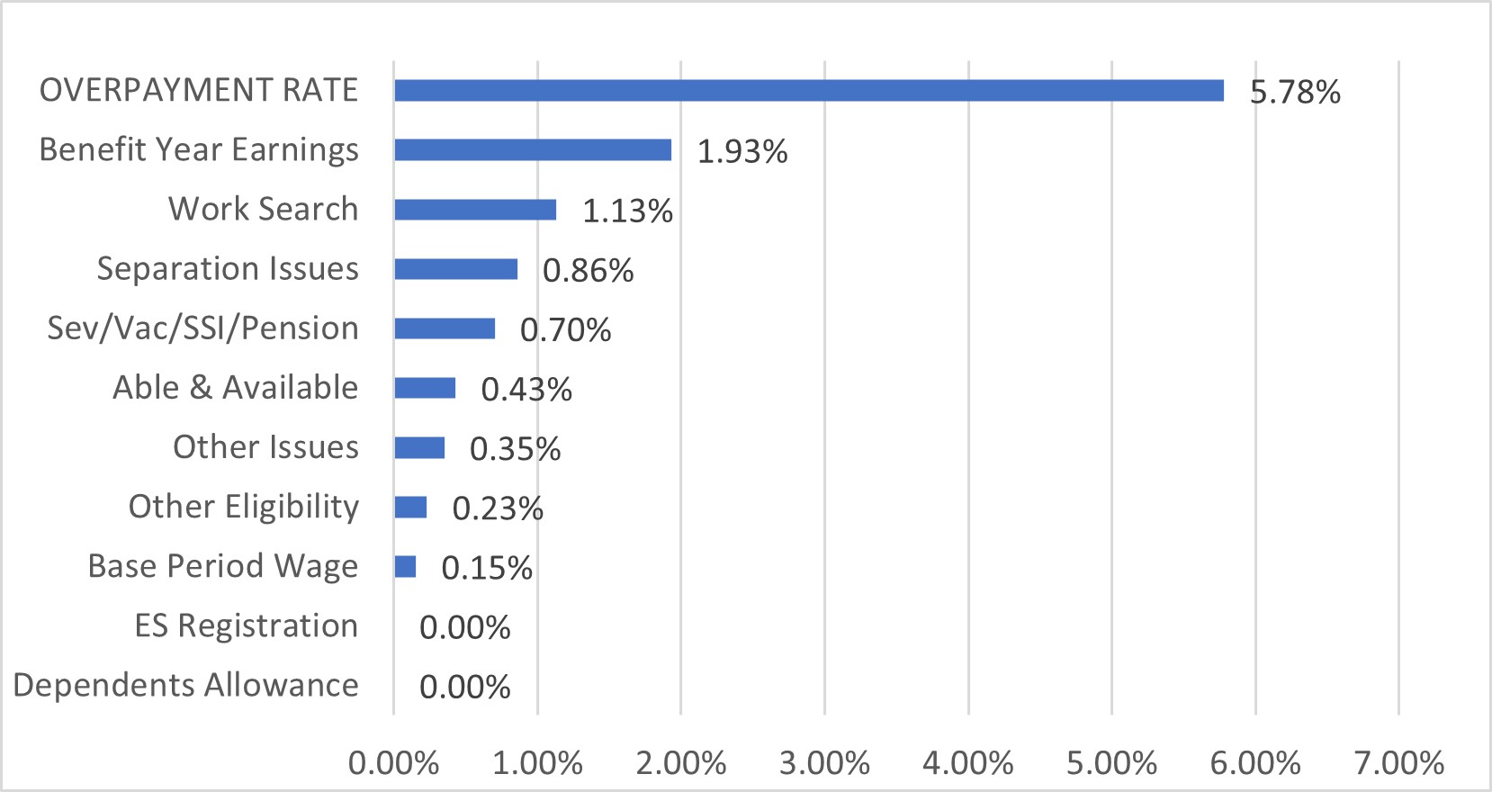 Utah | U.S. Department of Labor