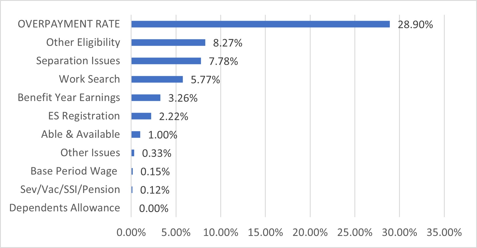 Virginia | U.S. Department of Labor