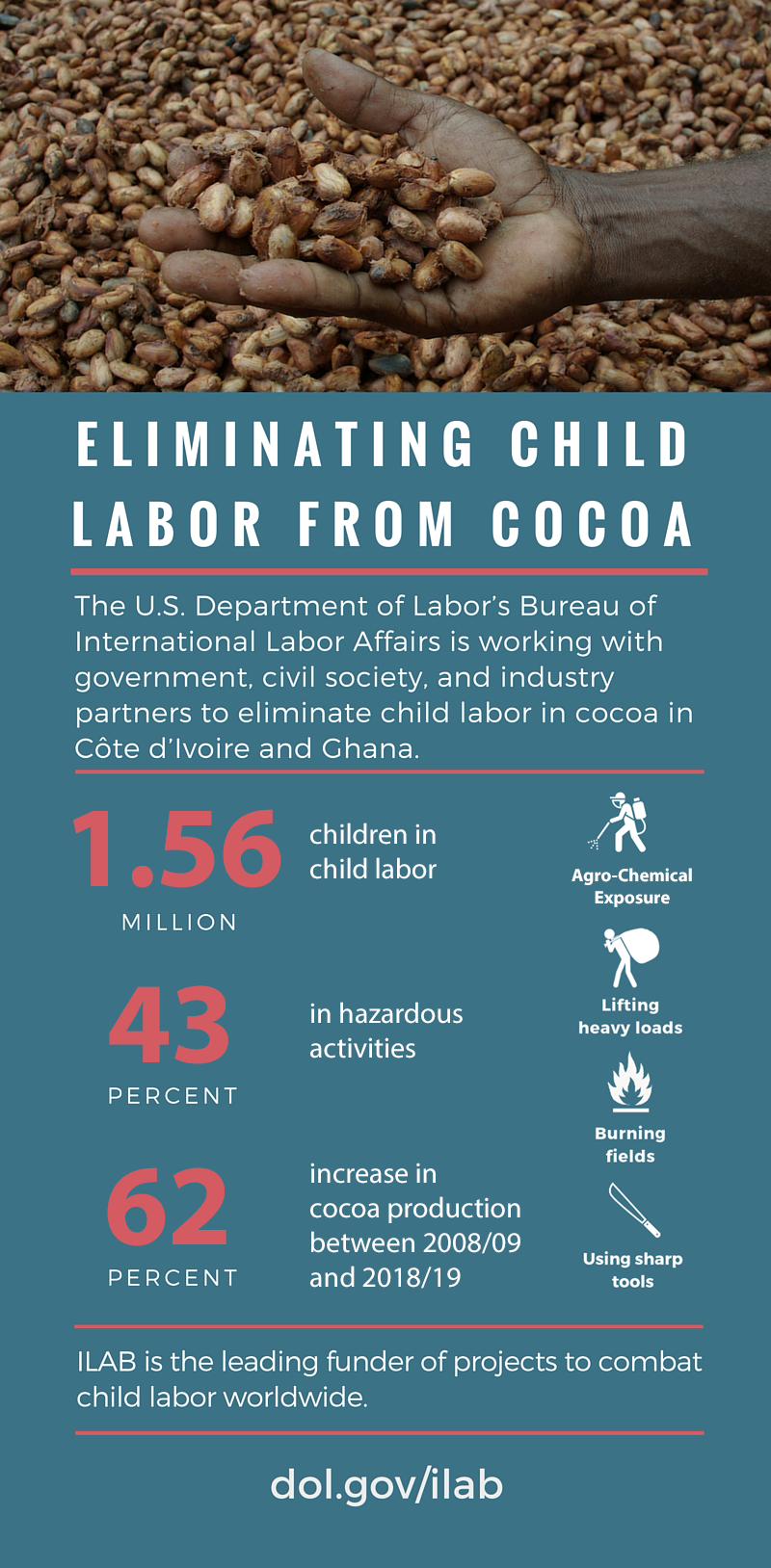 Child Labor In The Production Of Cocoa U S Department Of Labor Child Labor In The Production Of Cocoa U S Department Of Labor