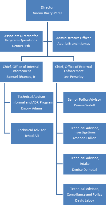 Organization Chart | U.S. Department of Labor