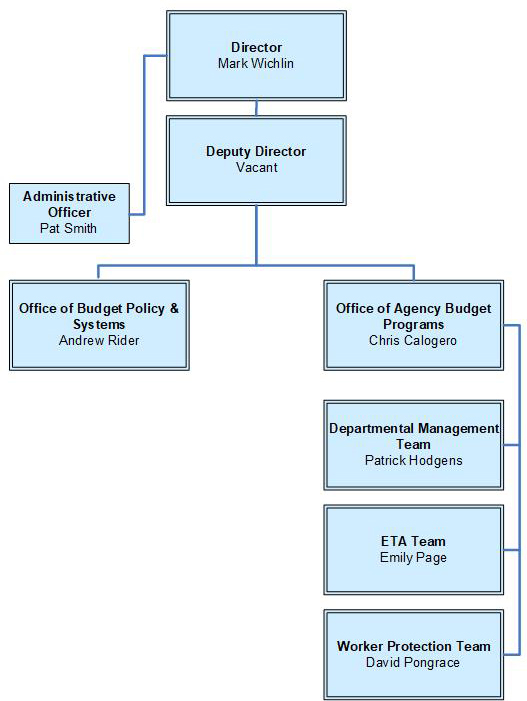 Organization Chart | U.S. Department of Labor