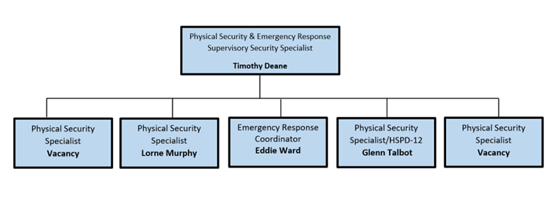 Physical Security & Emergency Response | U.S. Department of Labor