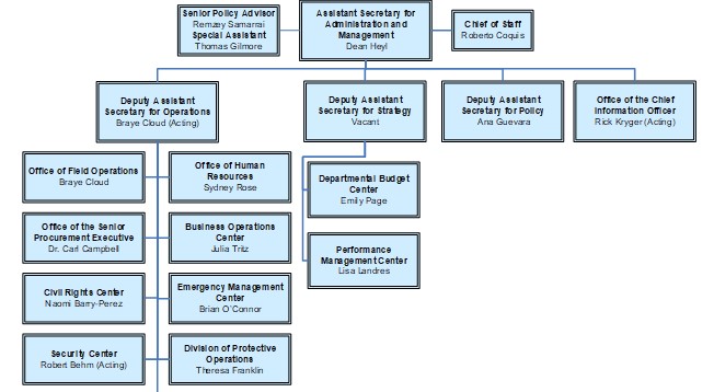 About OASAM | U.S. Department of Labor