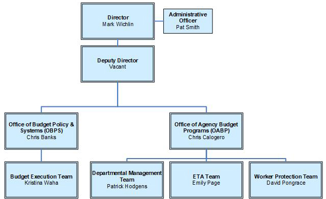 Organization Chart | U.S. Department of Labor