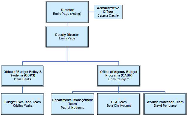 Organization Chart | U.S. Department of Labor