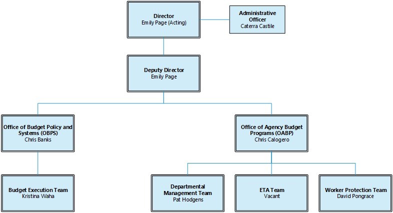 Organization Chart | U.S. Department of Labor