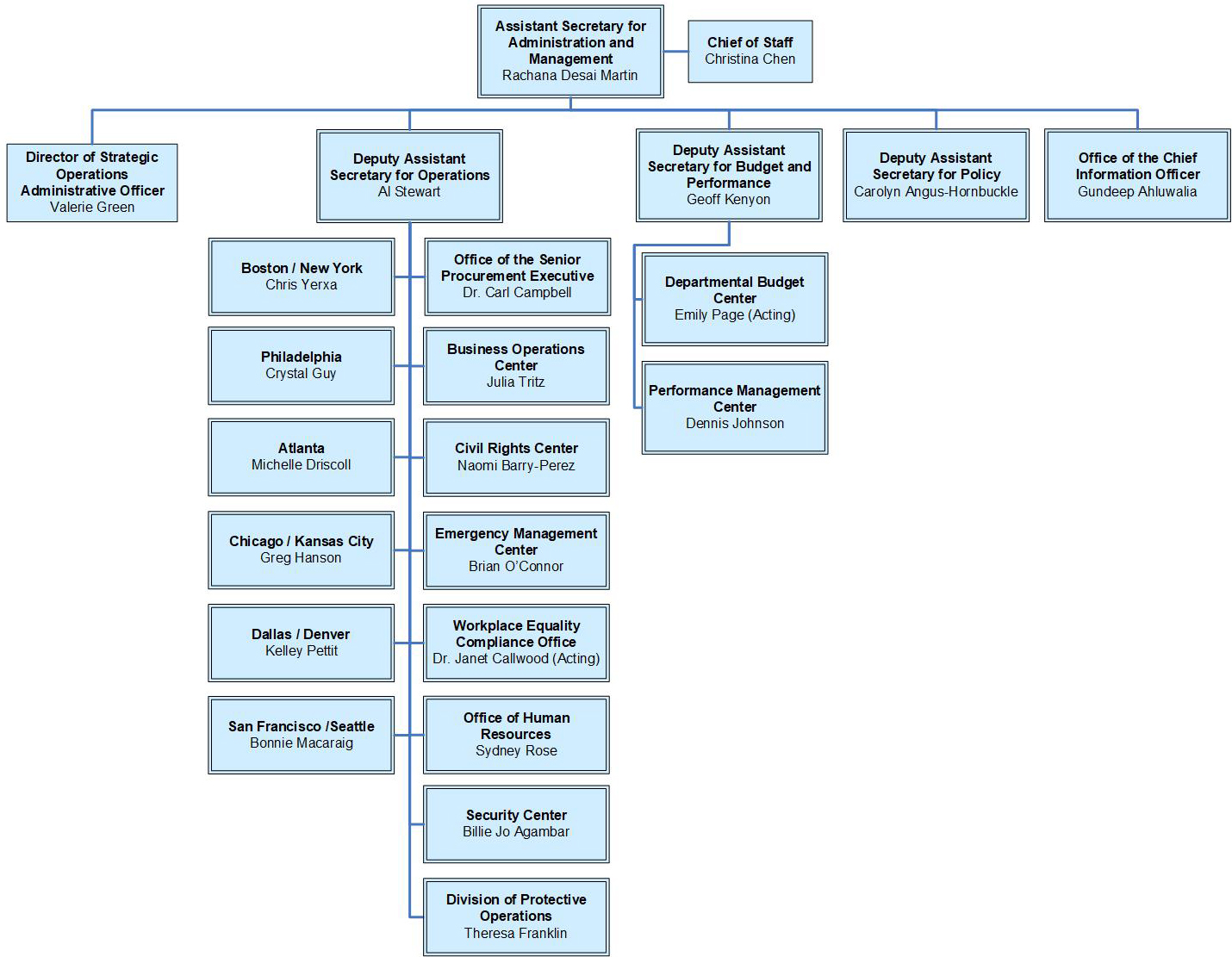 About OASAM | U.S. Department of Labor