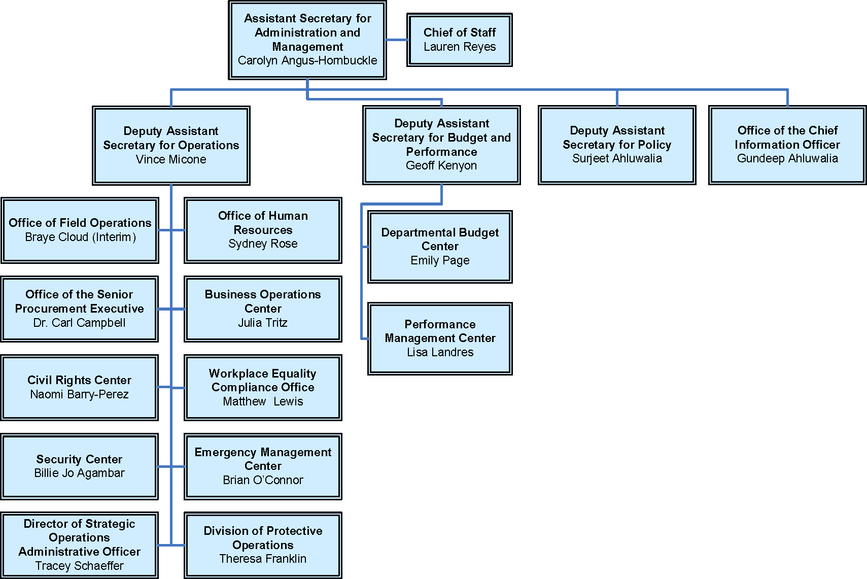 About OASAM | U.S. Department of Labor