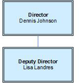 Organization Chart | U.S. Department of Labor