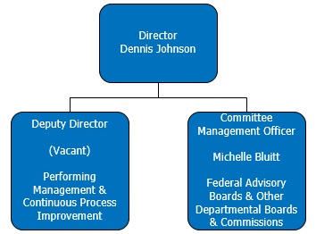 Organization Chart | U.S. Department of Labor