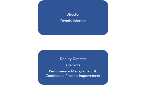 Organization Chart | U.S. Department of Labor