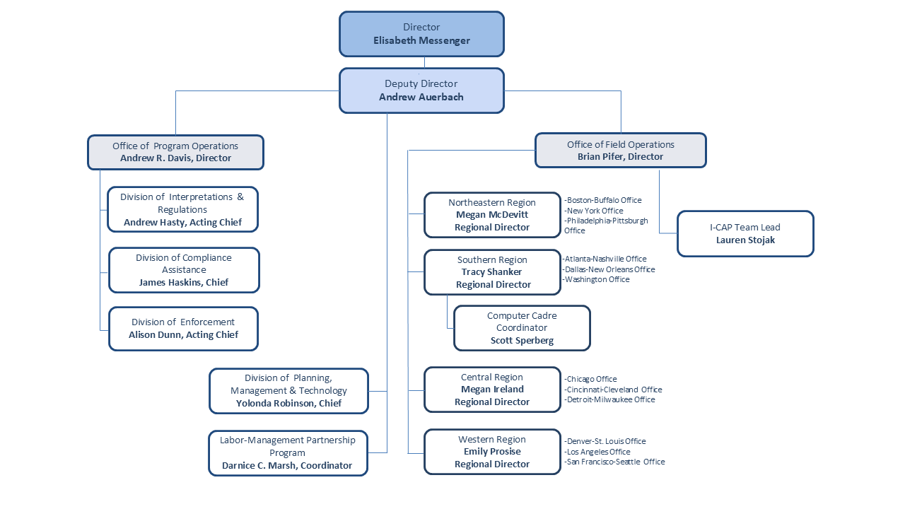 Organizational Chart | U.S. Department of Labor