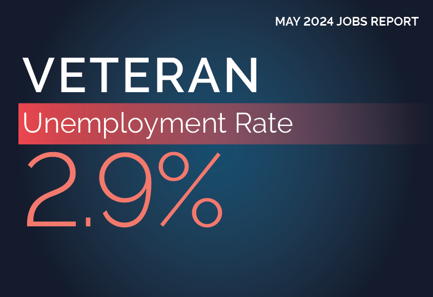 Veteran Unemployment Rates | U.S. Department of Labor