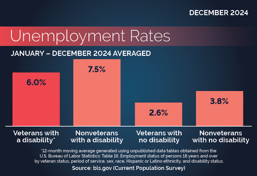 Data and Research | U.S. Department of Labor