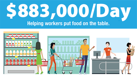 Wage and Hour Division Data | U.S. Department of Labor